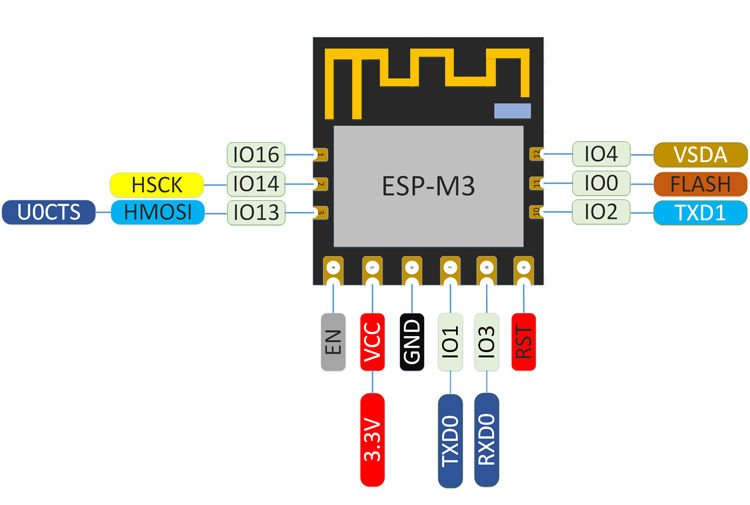 Esp8285 Wifi Modul Esp M3 Bezdrátový Dratek Cz